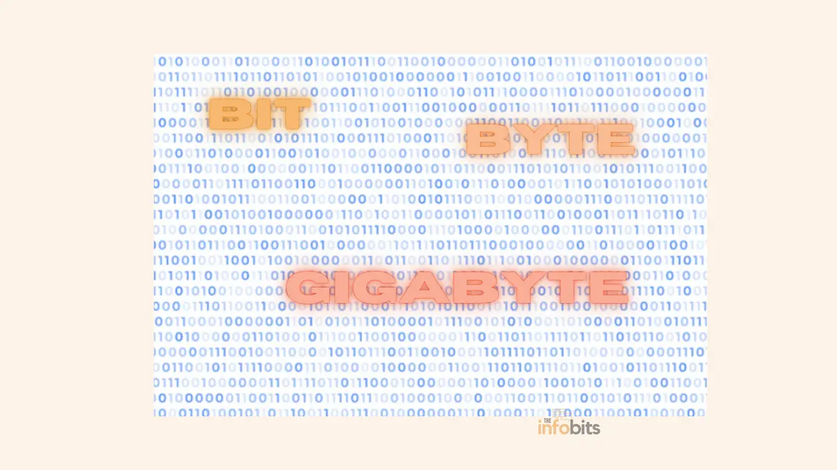 How Many Bytes In A Gigabyte The Infobits How Many Bytes In A Gigabyte The Infobits